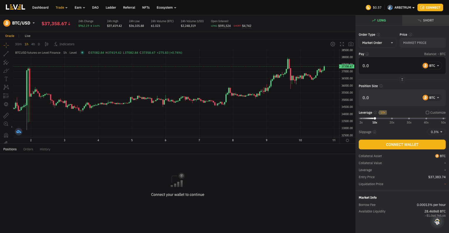LEVEL FINANCE – MakeItCount